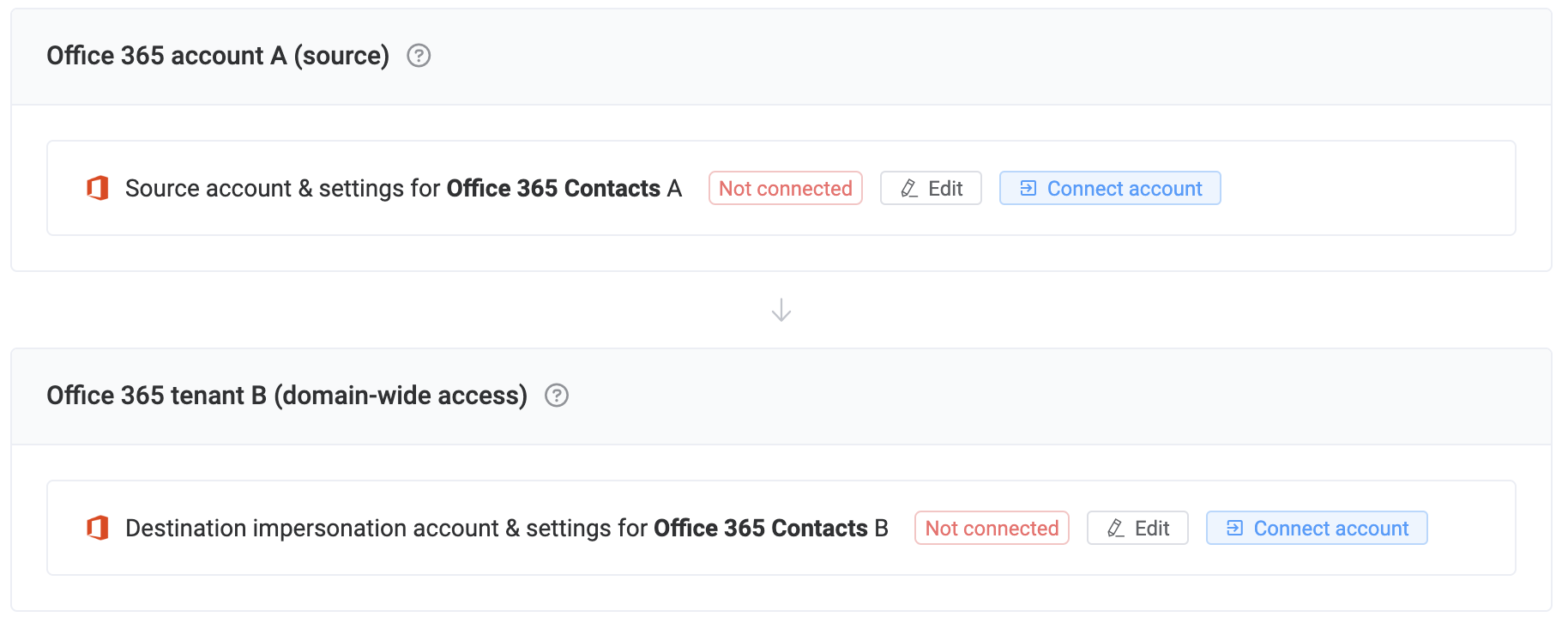 Syncing Office 365 Contacts From a Public Folder to User Folders (One ...