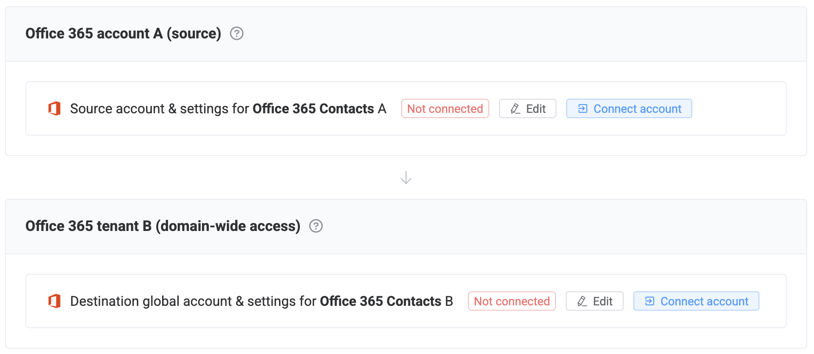 Syncing Office 365 Contacts From a Public Folder to User Mailbox ...